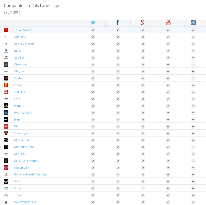 How to Research Your Competitor's Social Media Strategy