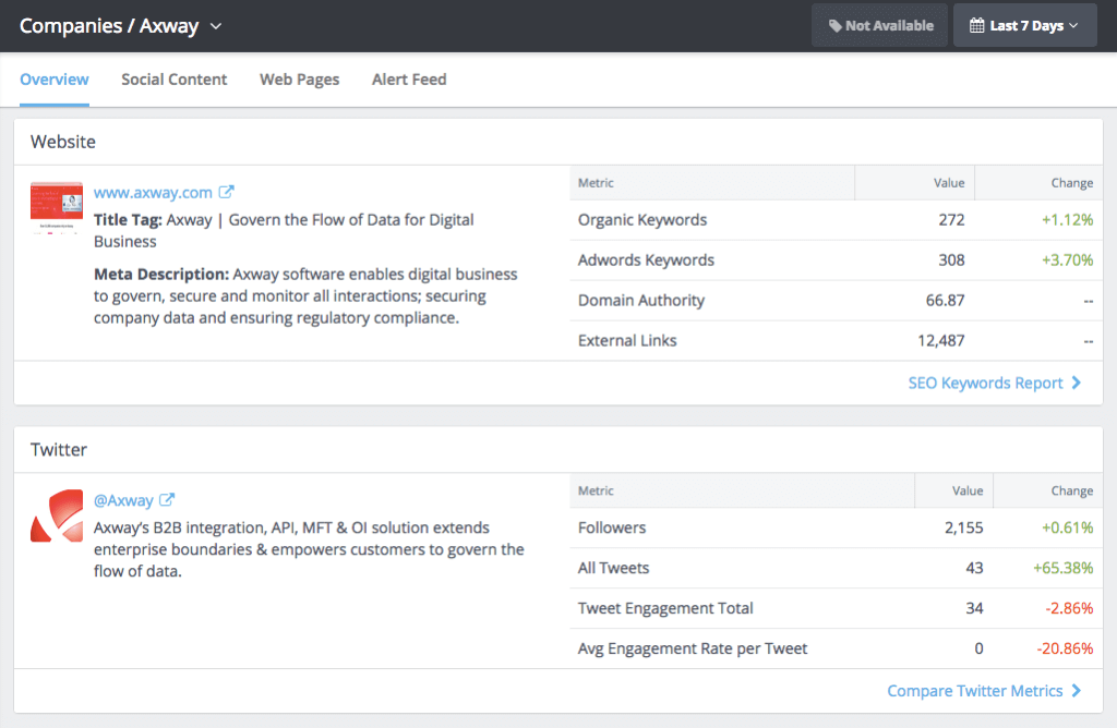 Competitive Communication Audit Template | Rival IQ