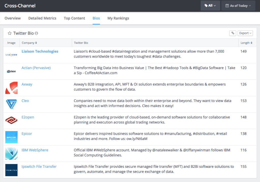 Competitive Communication Audit Template | Rival IQ