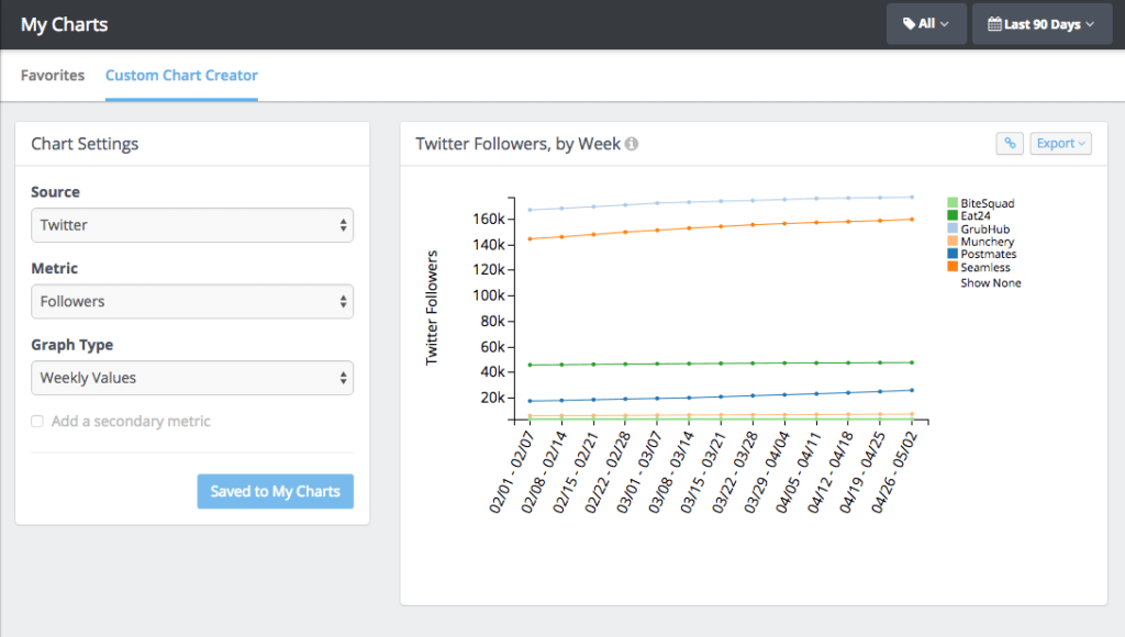 Calculate Week Over Week Change in Excel and Rival IQ | Rival IQ