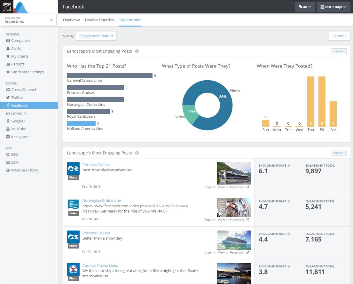 How to do a Competitive Content Audit to Beat Your Competition | Rival IQ