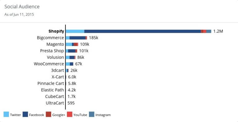 How to Increase Social Media Engagement using Rival IQ | Rival IQ