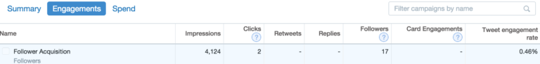How to Measure Success of Your Twitter Campaigns | Rival IQ