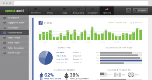 10 Social Media Analytics Tools for Marketers | Rival IQ