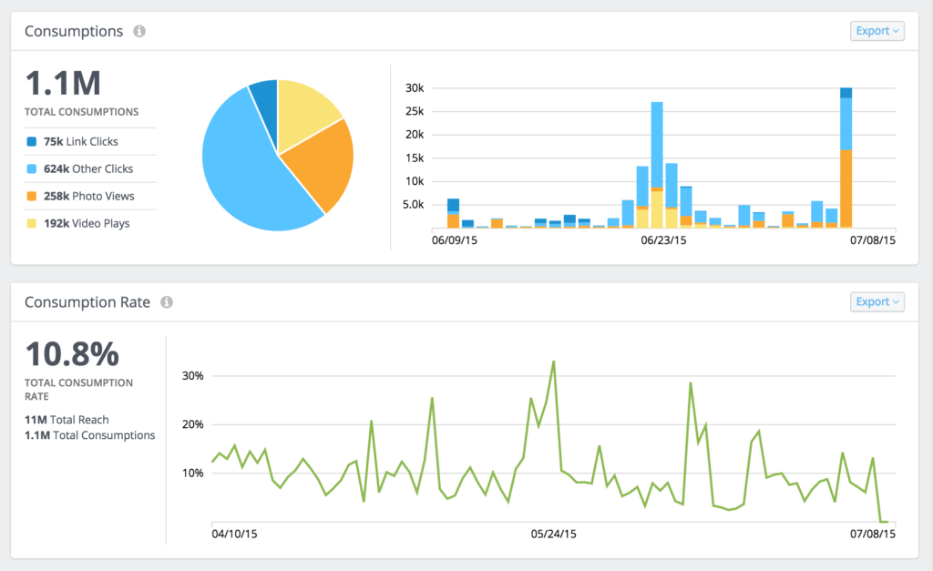 Rival IQ Launches Facebook Insights Integration | Rival IQ