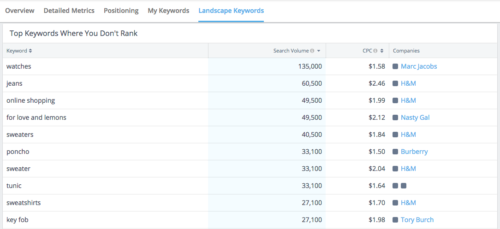 10 Social Media Analytics Tools for Marketers | Rival IQ