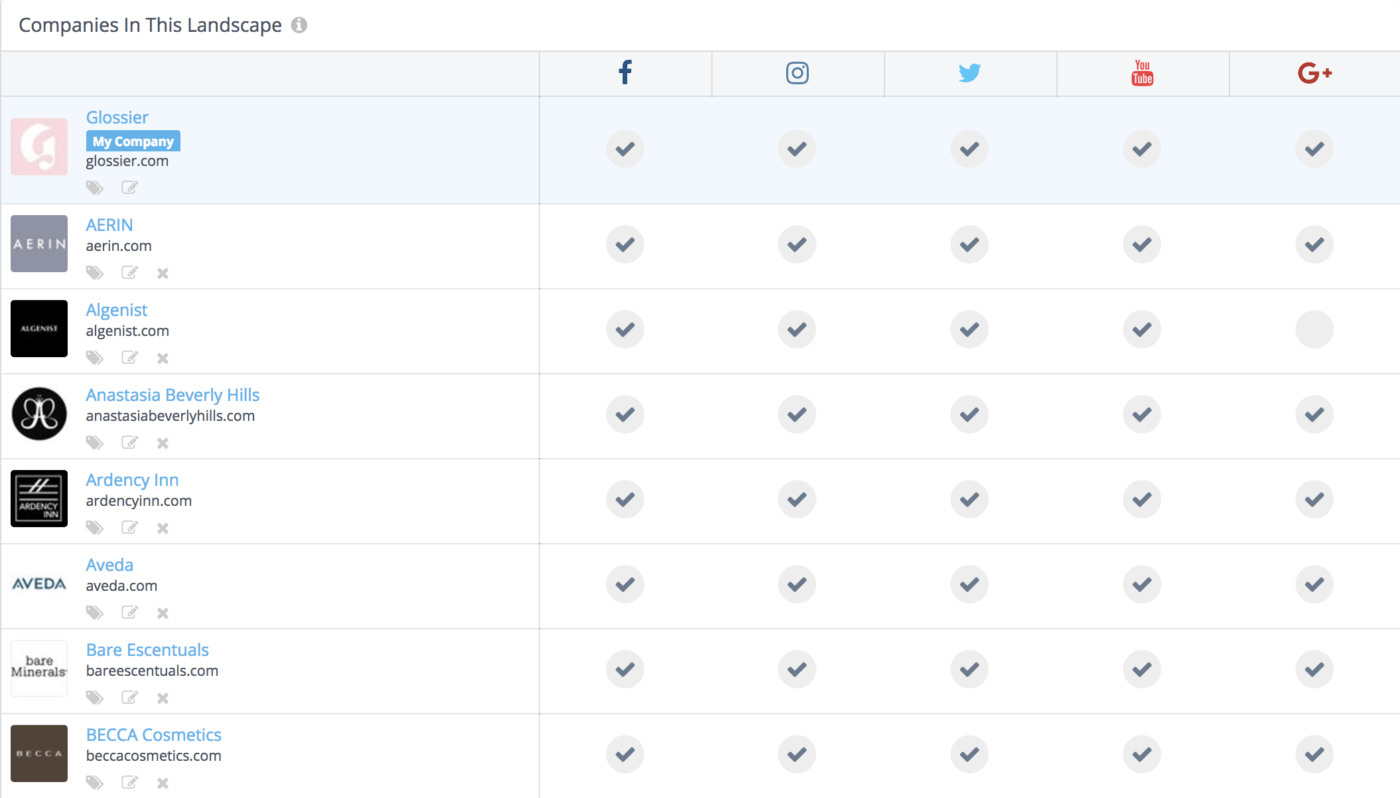 How to Research Your Competitors' Social Media Strategy | Rival IQ