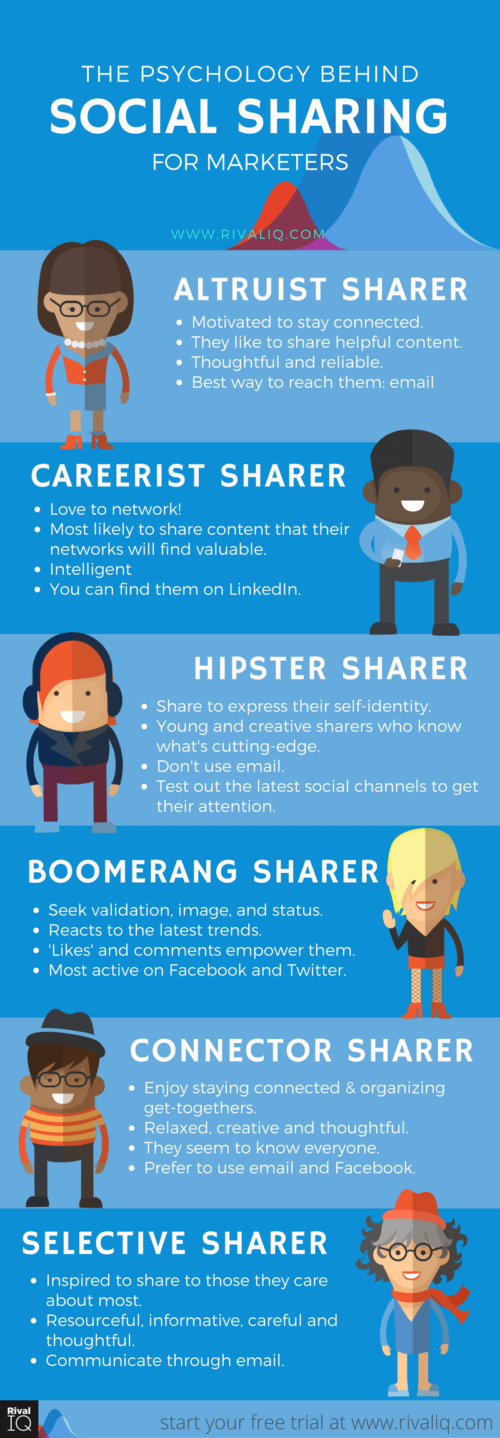 The Psychology Behind Social Sharing | Rival IQ