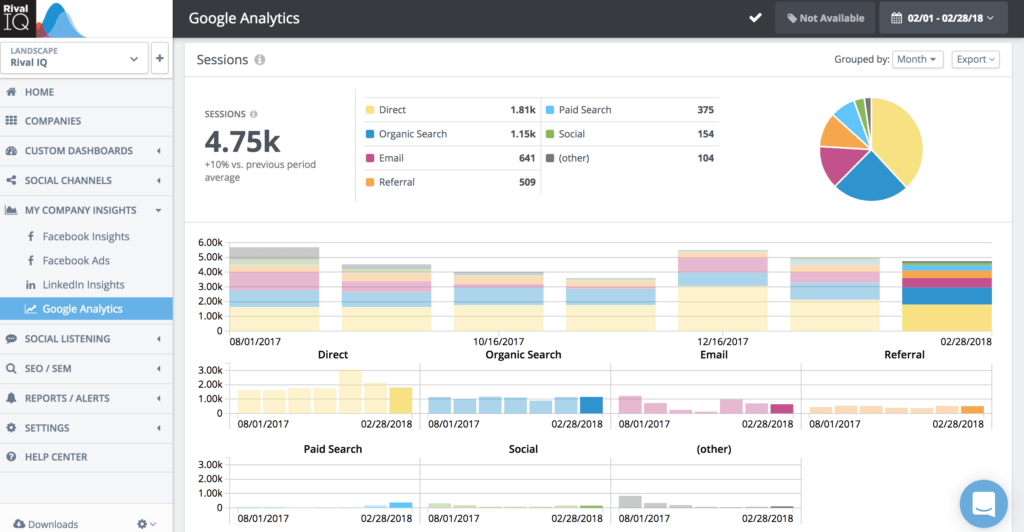 Crunch Numbers (and Pizza): Measuring Success at Rival IQ | Rival IQ