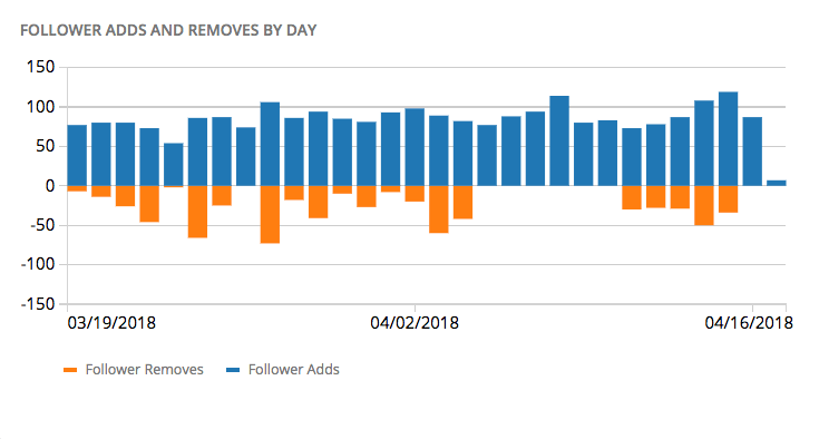 To Impressions and Beyond with Instagram Insights in Rival IQ | Rival IQ