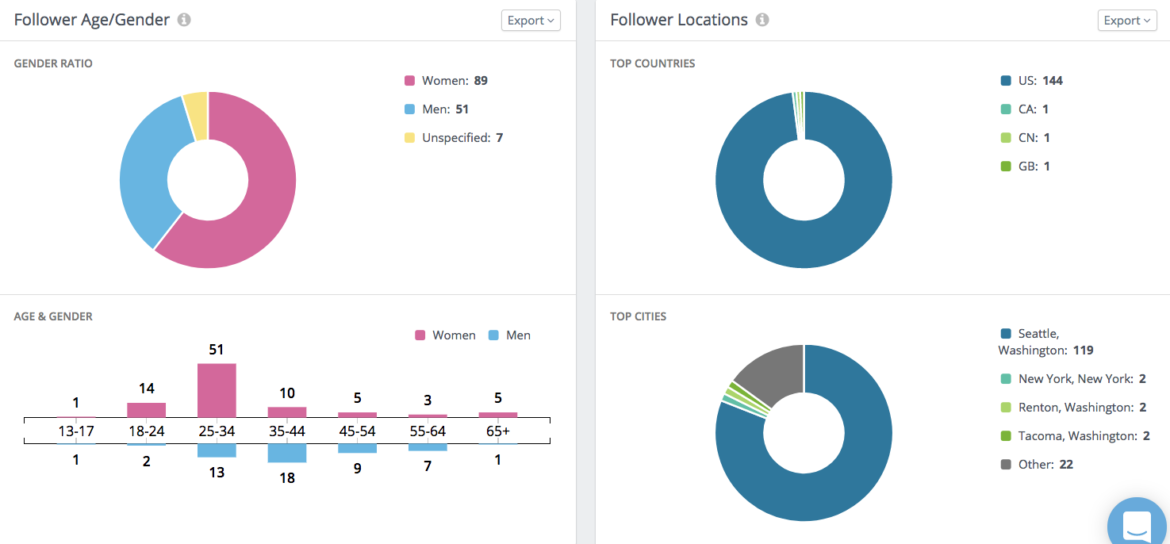 To Impressions and Beyond with Instagram Insights in Rival IQ | Rival IQ