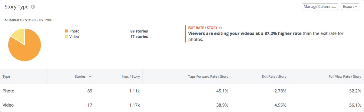 To Impressions and Beyond with Instagram Insights in Rival IQ | Rival IQ