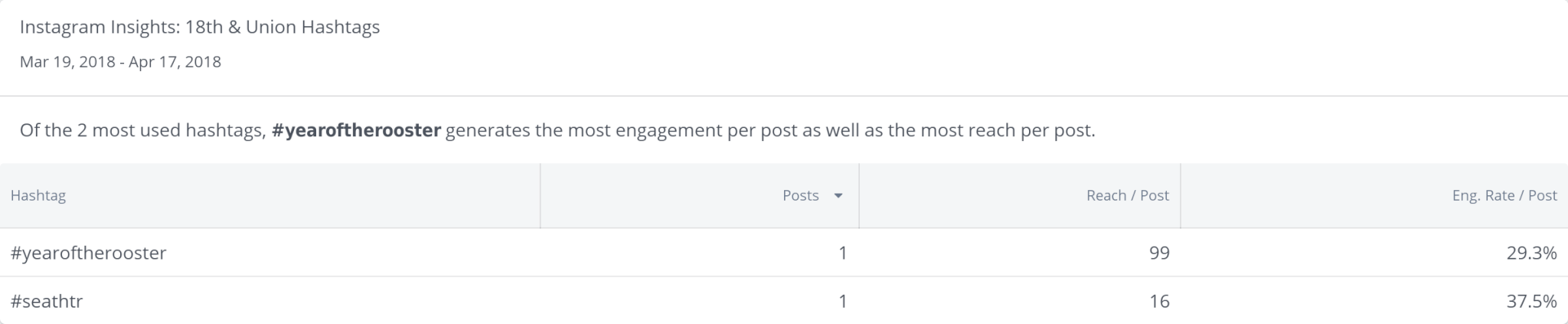 To Impressions and Beyond with Instagram Insights in Rival IQ | Rival IQ