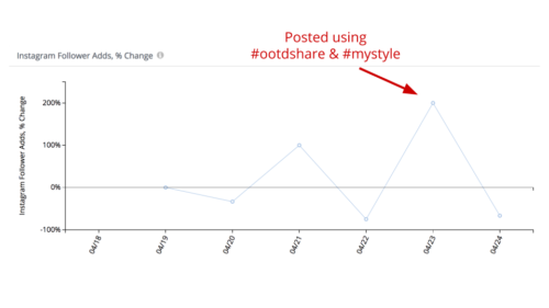 Boost Your Instagram Marketing using Instagram Insights | Rival IQ