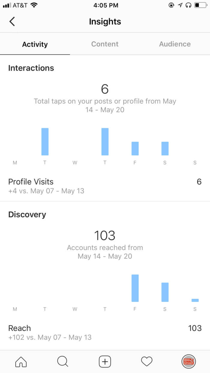 The Ultimate Social Media Analytics Dashboard and Reporting Guide ...