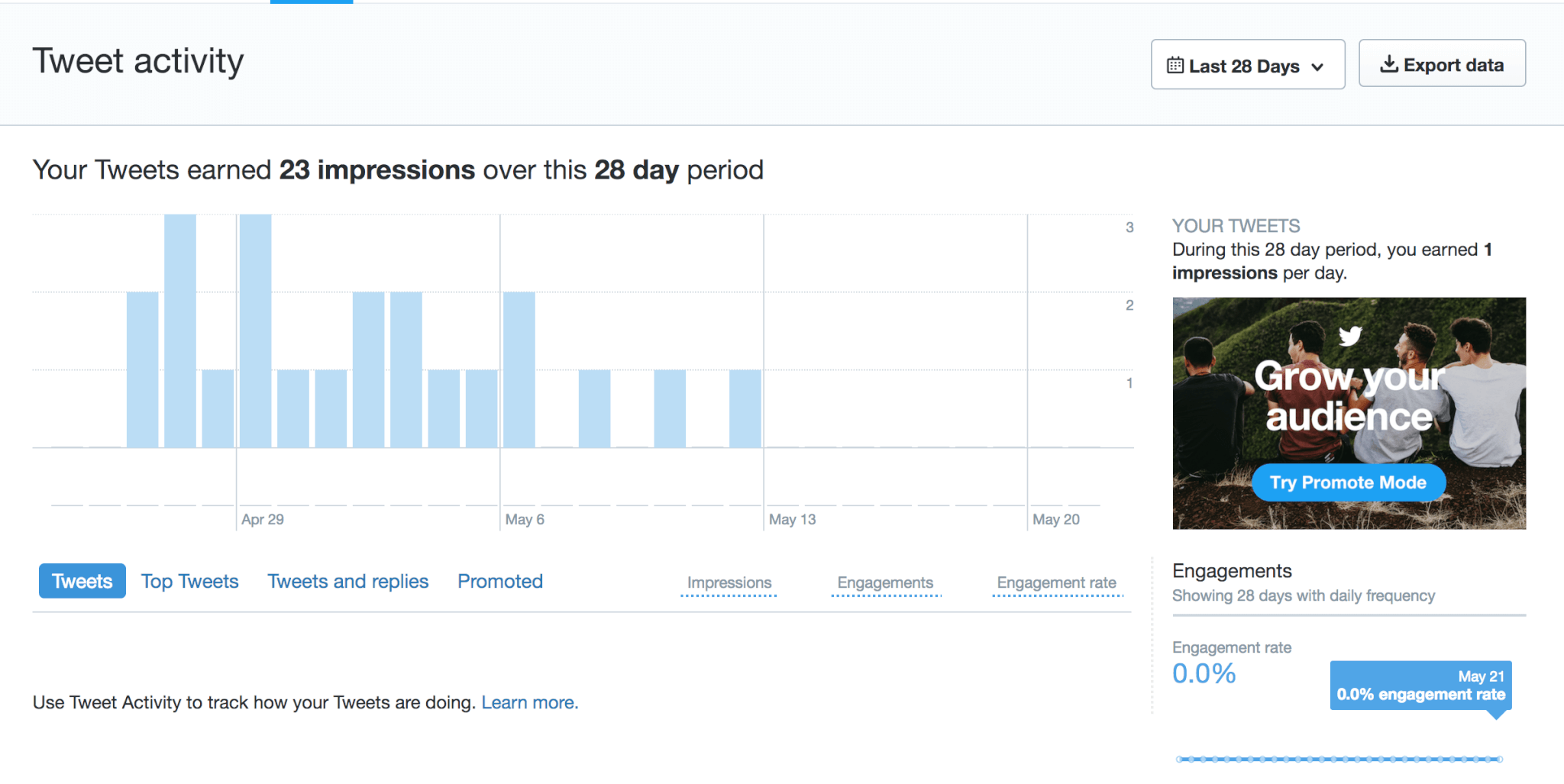 The Ultimate Social Media Analytics Dashboard and Reporting Guide ...