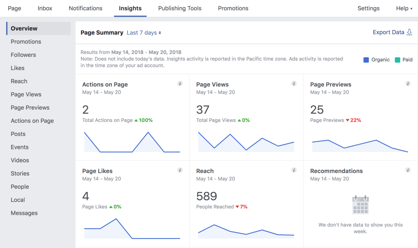 The Ultimate Social Media Analytics Dashboard and Reporting Guide ...