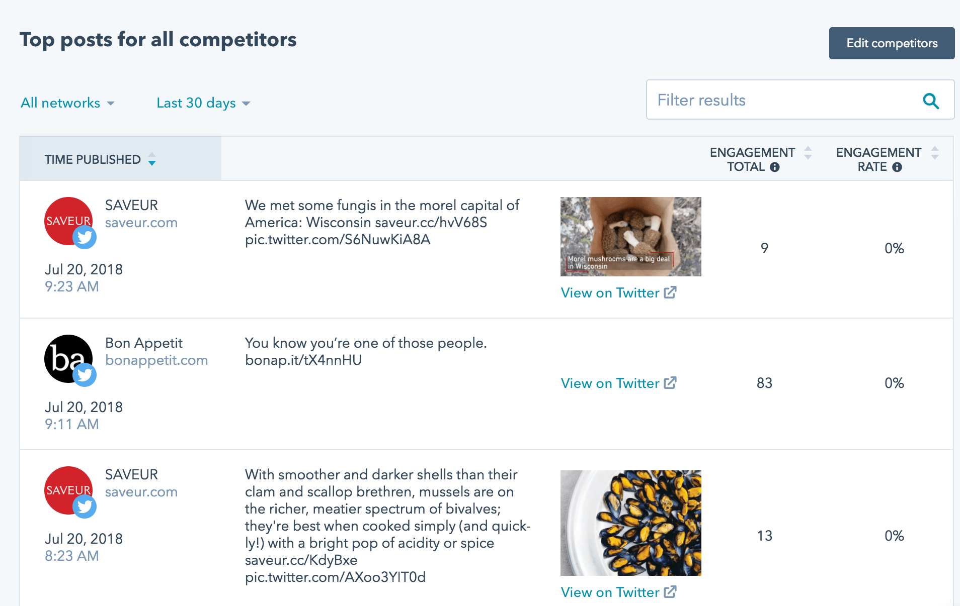 Better Together: Rival IQ Competitor Streams in HubSpot | Rival IQ