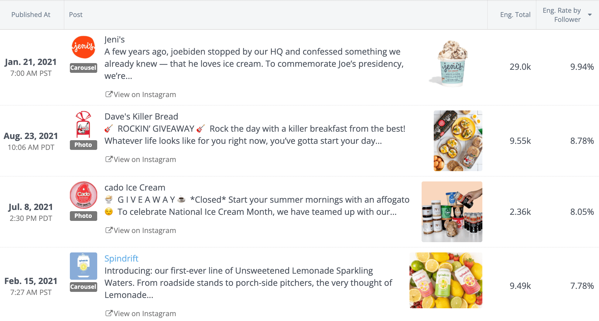 How to Research Your Competitors' Social Media Strategy | Rival IQ