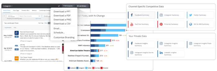 Rival IQ: Competitive Social Media Analytics for Digital Marketers