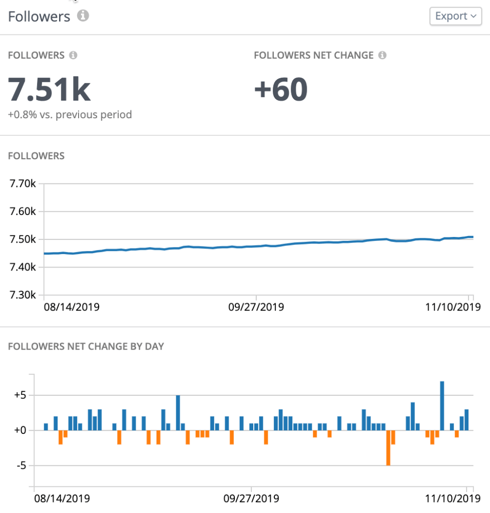 Announcing New and Improved Twitter Analytics in Rival IQ | Rival IQ