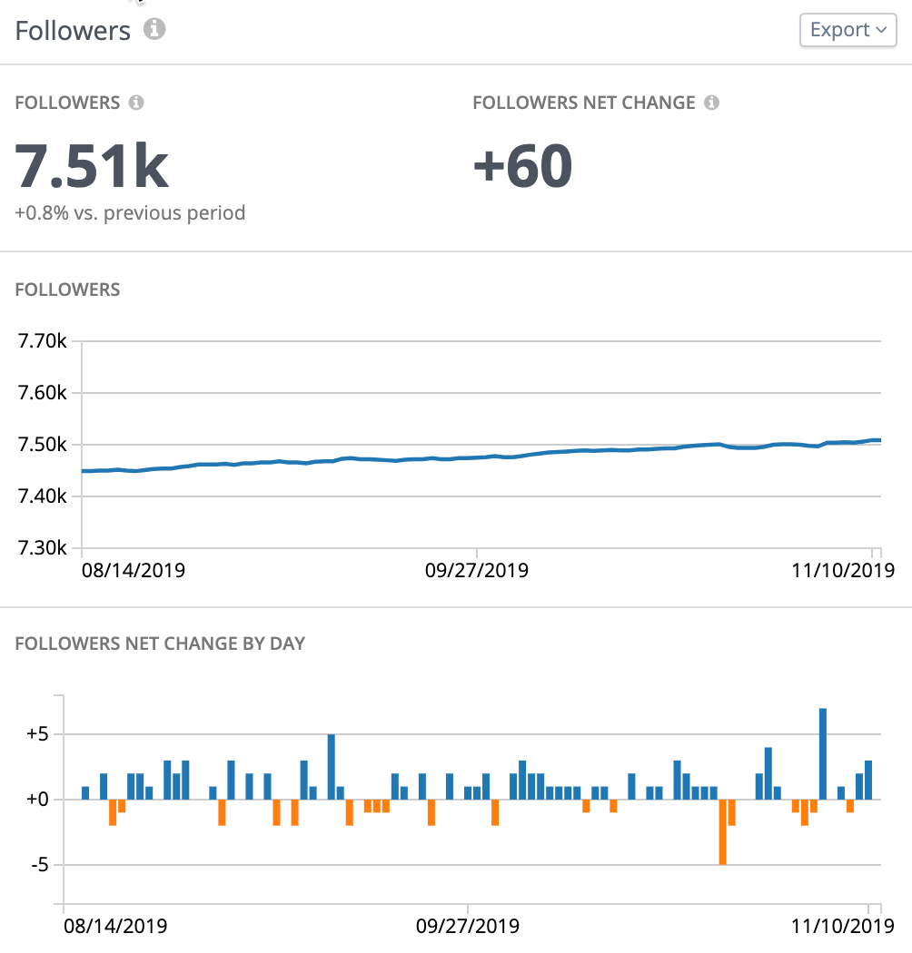 Announcing New and Improved Twitter Analytics in Rival IQ | Rival IQ