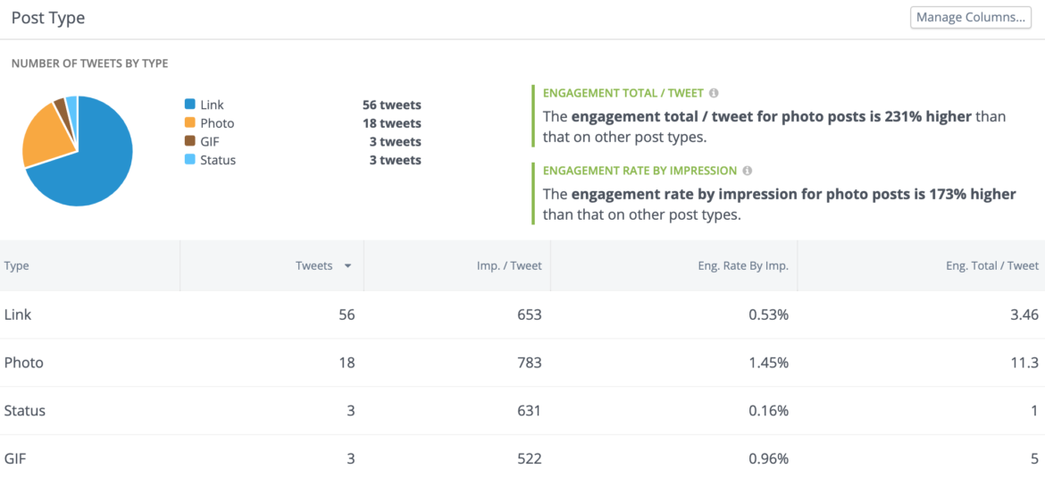 Announcing New and Improved Twitter Analytics in Rival IQ | Rival IQ