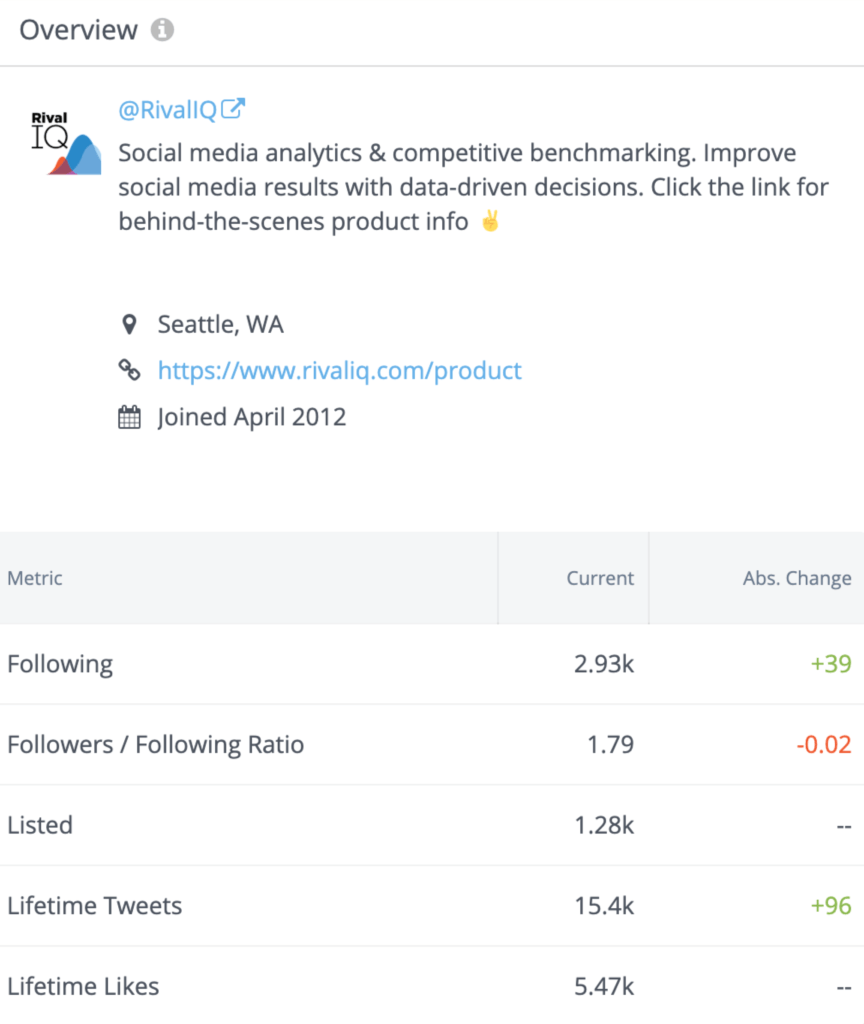 Announcing New and Improved Twitter Analytics in Rival IQ | Rival IQ