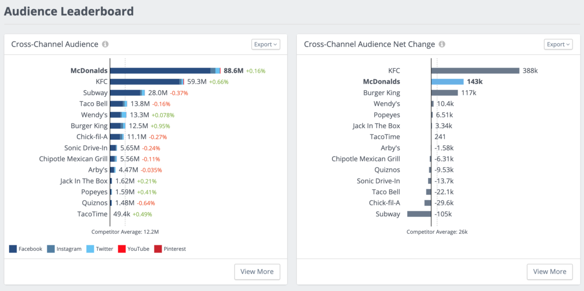 Automated Insights and Expanded Competitive Benchmarking | Rival IQ