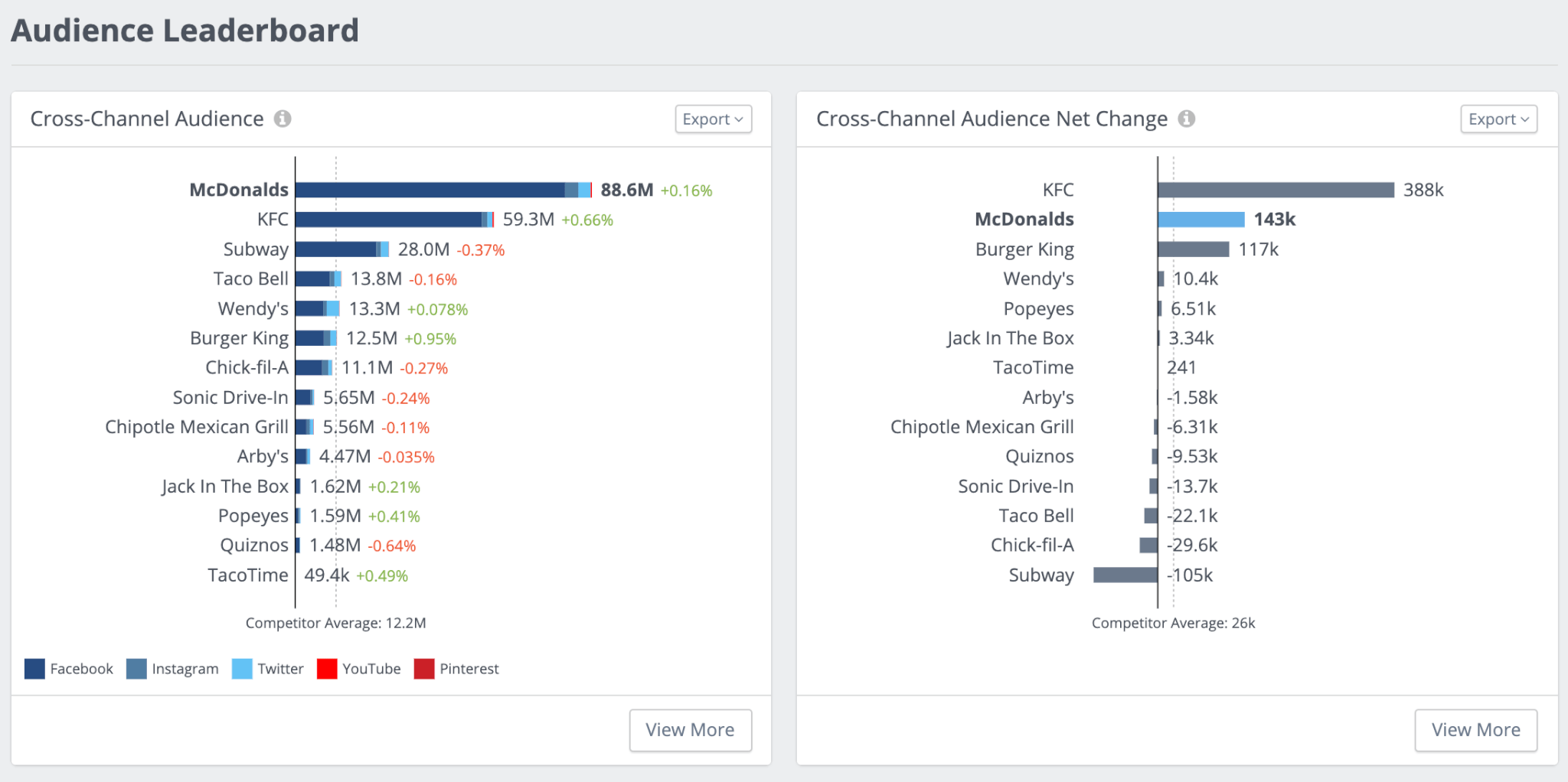 Automated Insights and Expanded Competitive Benchmarking | Rival IQ