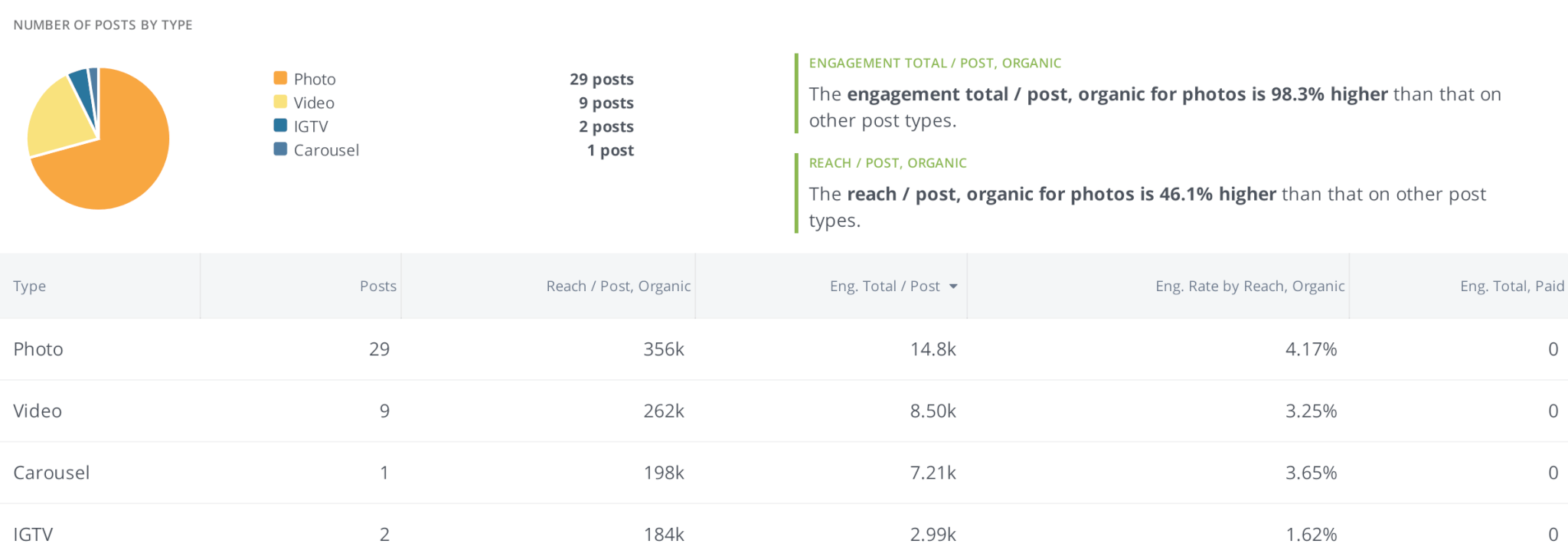 IGTV Analytics Now Live in Rival IQ | Rival IQ