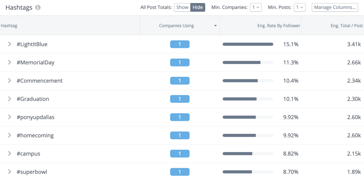 Top 10 Twitter Best Practices for 2022 | Rival IQ
