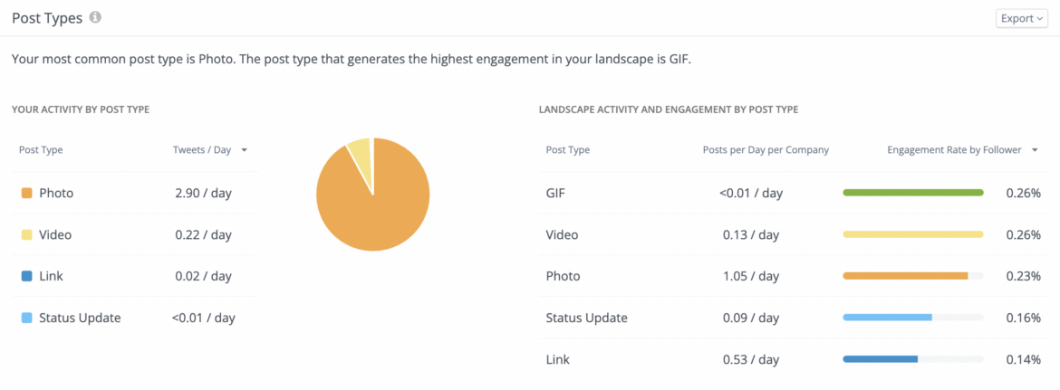 Top 10 Twitter Best Practices for 2023 | Rival IQ