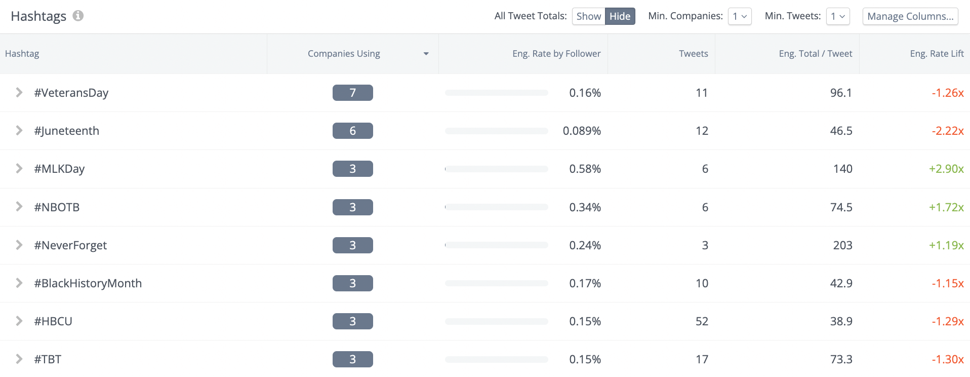 Top 10 Twitter Best Practices for 2023 | Rival IQ