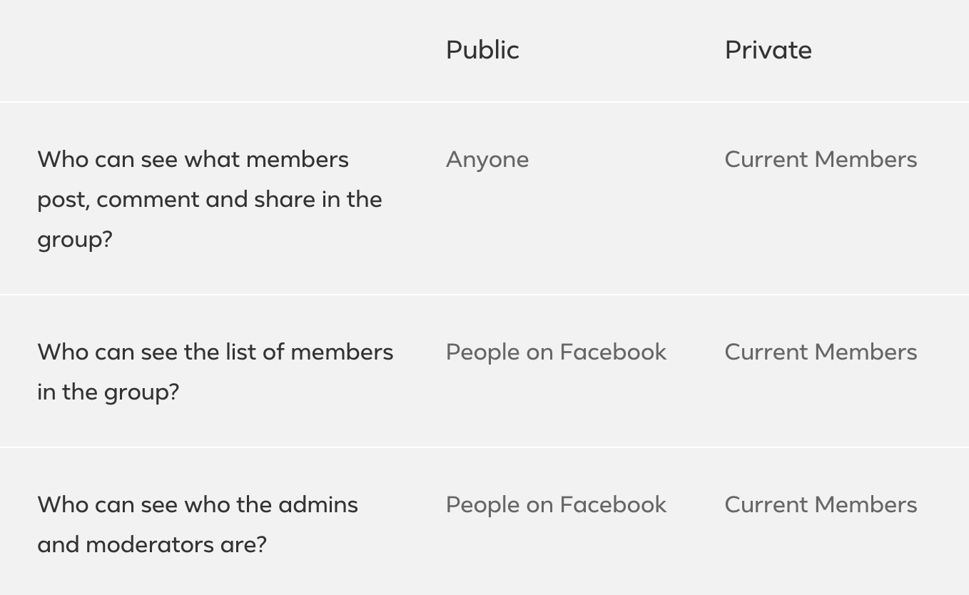 How to Run a Successful Facebook Group | Rival IQ