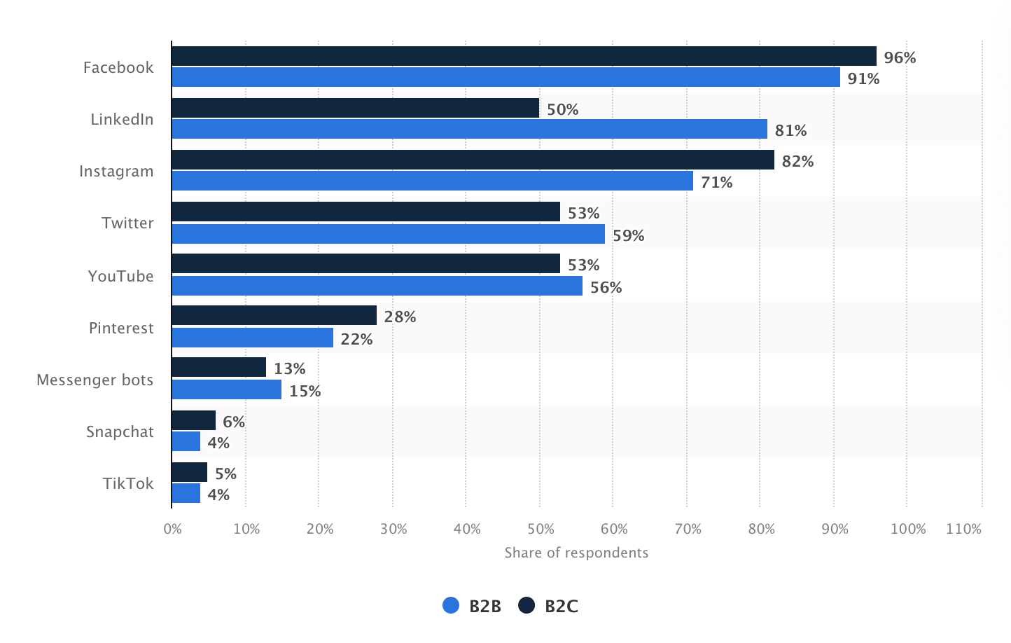 Boost Your Social Spend: 2021 Social Media Advertising Trends | Rival IQ