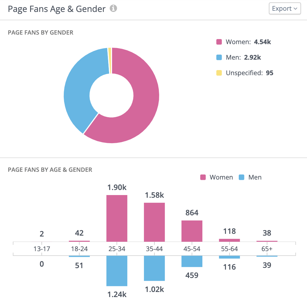 How to Create a Content Marketing Strategy | Rival IQ