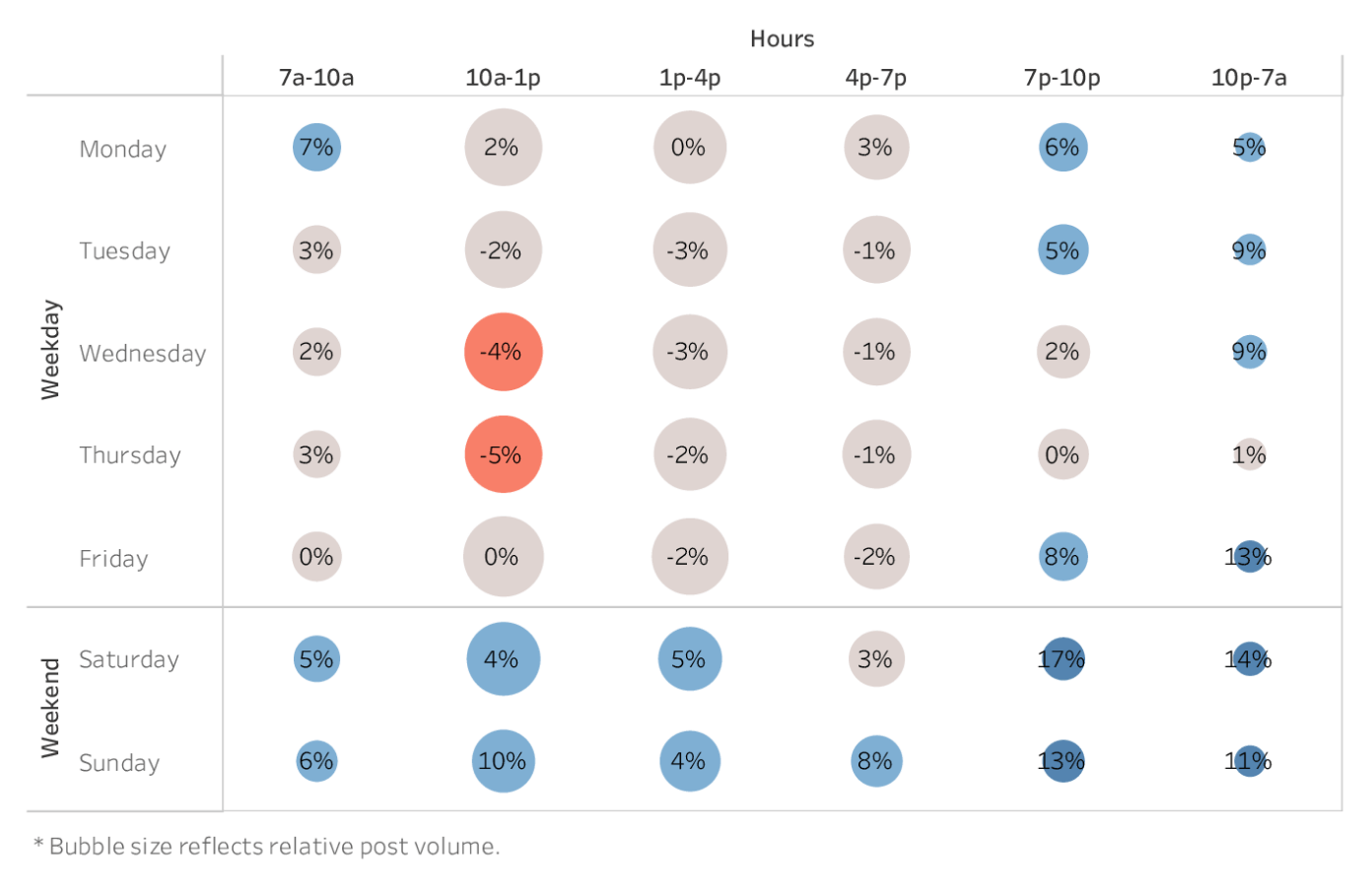 Top 11 Instagram Best Practices for 2023 | Rival IQ