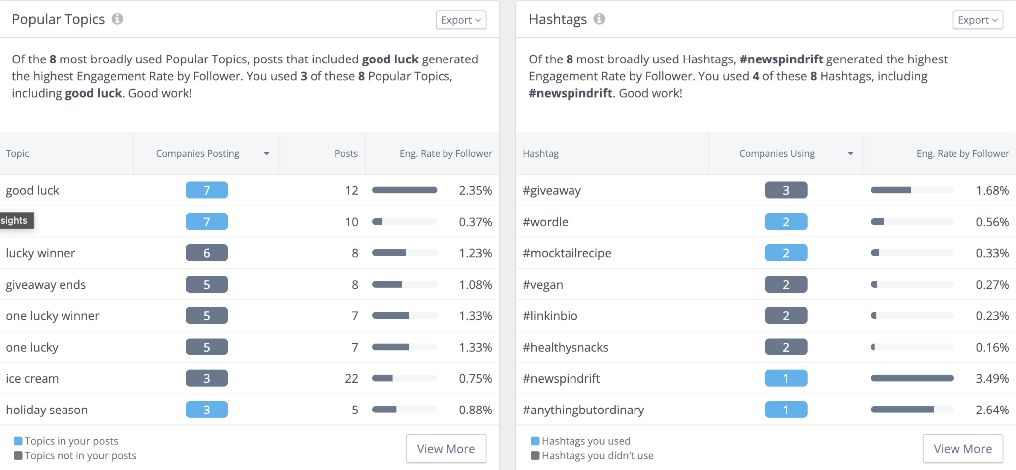 New features: Quickly spot patterns in your social media data | Rival IQ