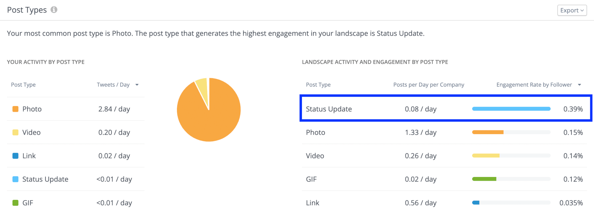 What is a Good Engagement Rate on Twitter? | Rival IQ