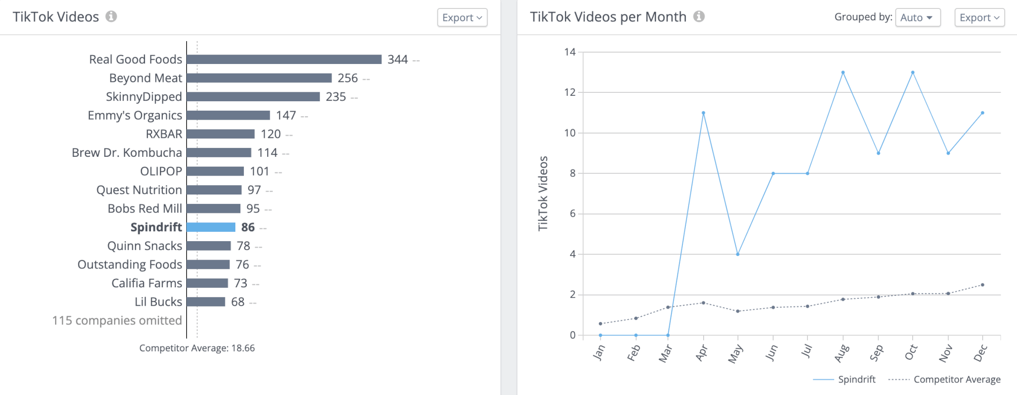 TikTok Analytics in Rival IQ | Rival IQ