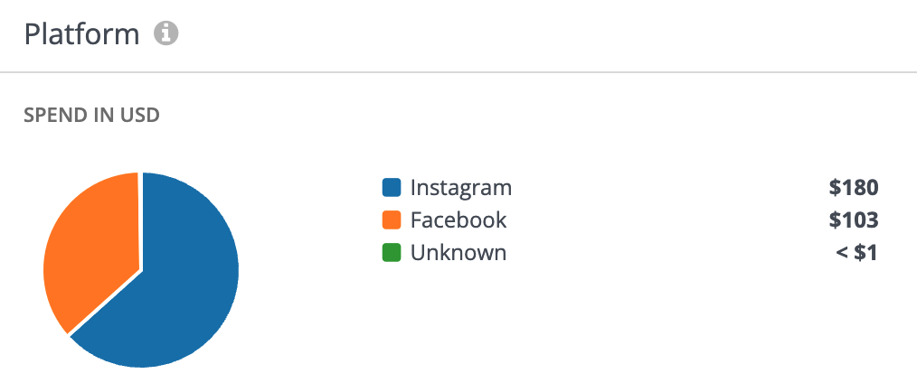 How to Boost and Measure a Post on Instagram | Rival IQ