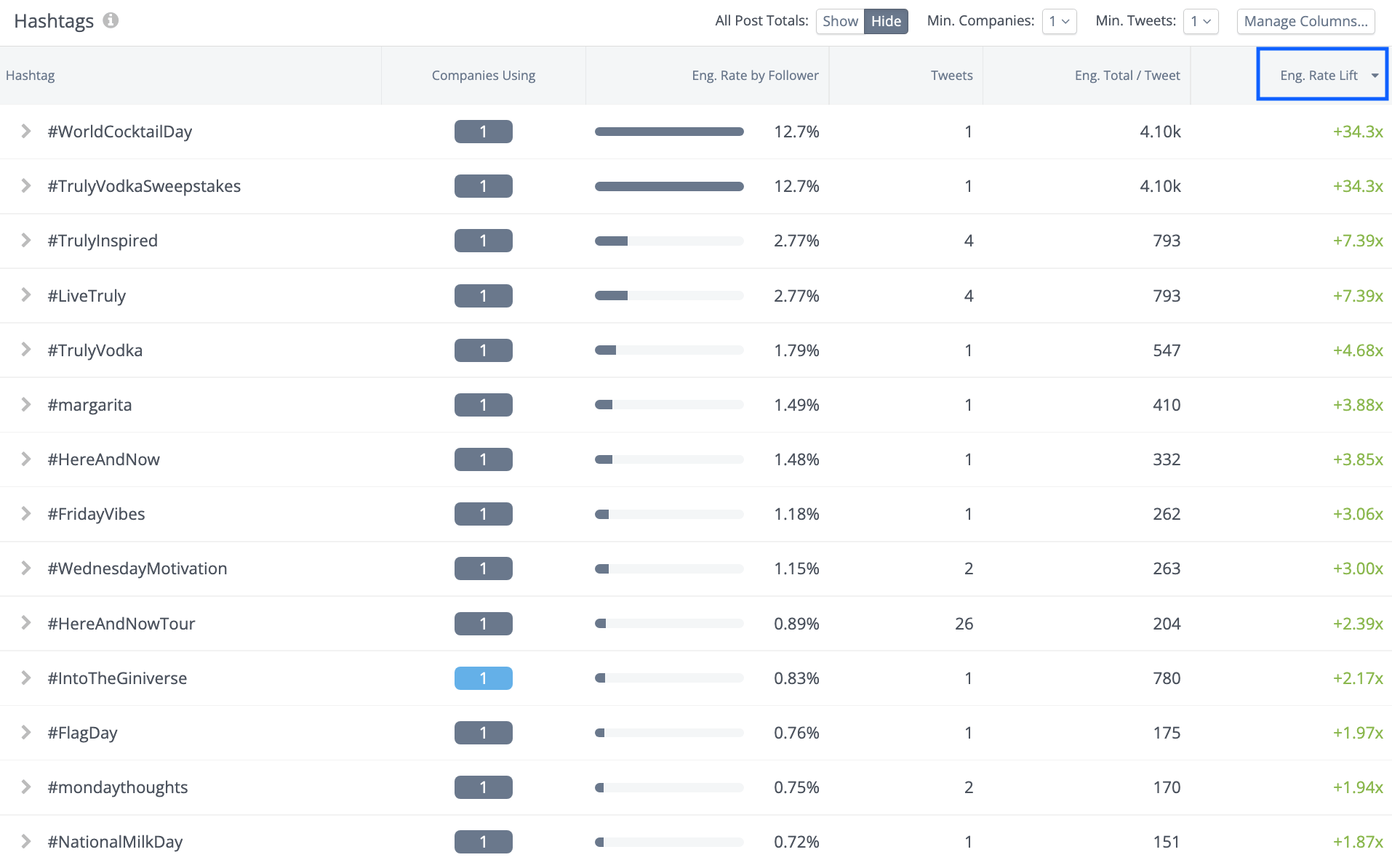 How to Track and Analyze Your Twitter Hashtags | Rival IQ