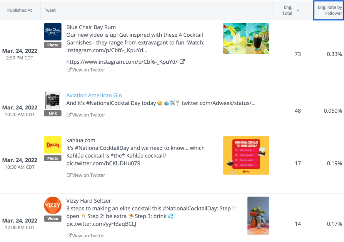 How to Track and Analyze Your Twitter Hashtags | Rival IQ