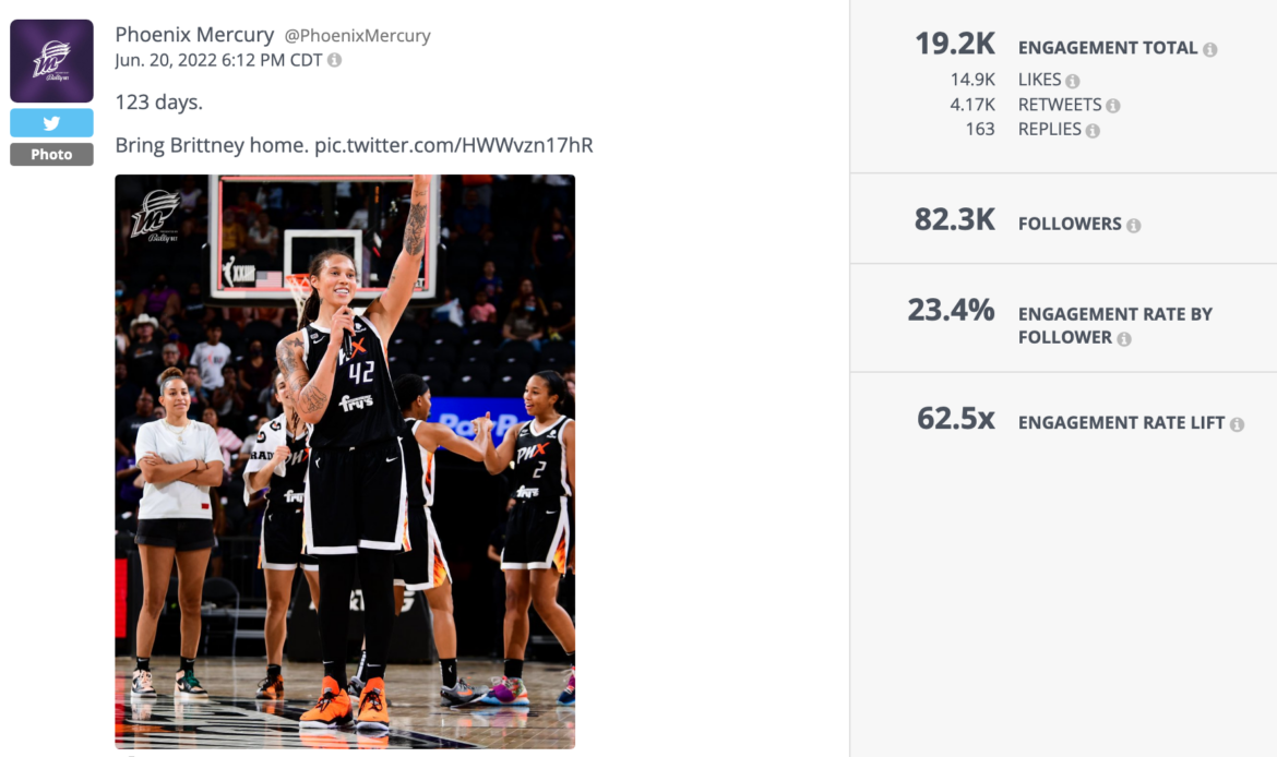 Top WNBA Teams on Social Media | Rival IQ