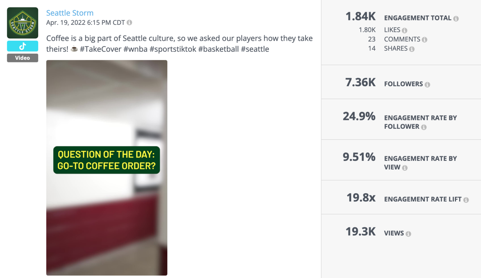 Top WNBA Teams on Social Media | Rival IQ