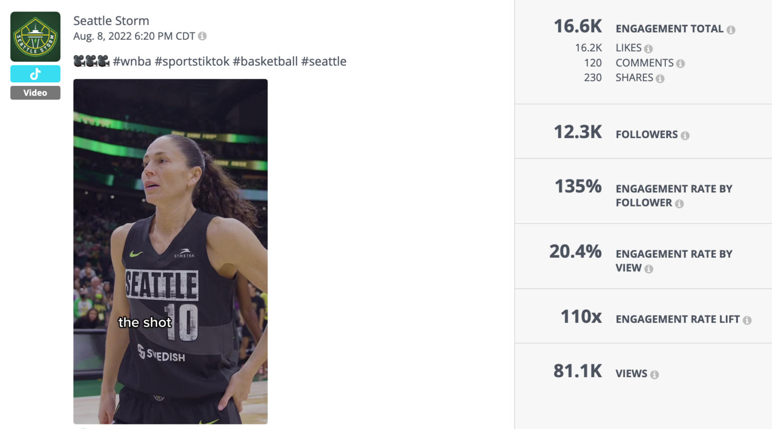 Top WNBA Teams on Social Media | Rival IQ