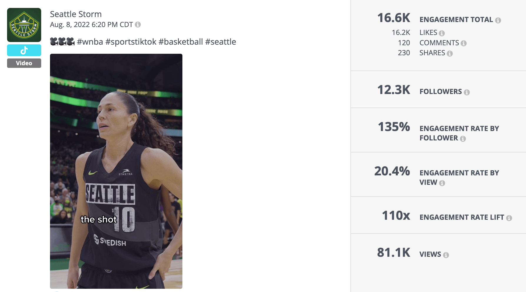 Top WNBA Teams on Social Media | Rival IQ