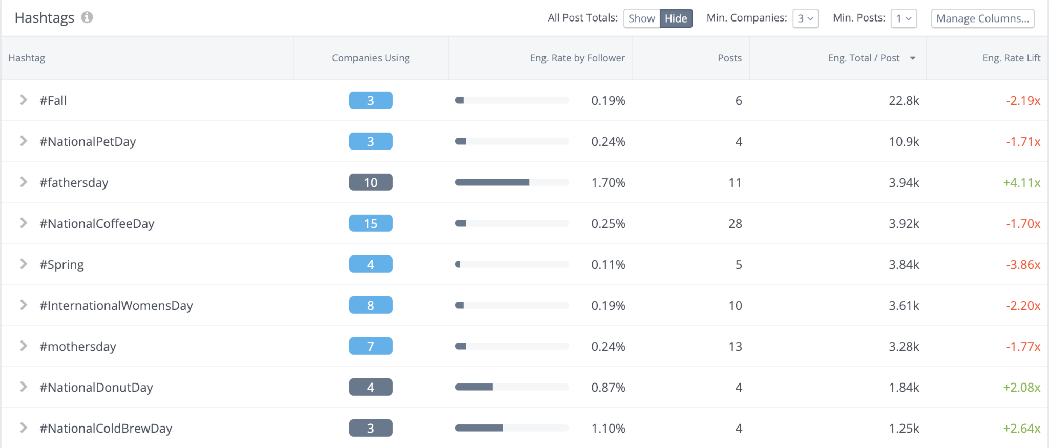11 Tips to Increase Instagram Reach | Rival IQ