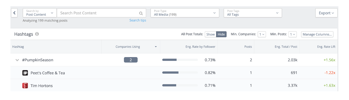 How to Find the Best Hashtags to Increase Reach on Instagram | Rival IQ
